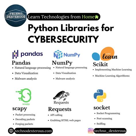 Technodexterous On Linkedin Python 🐍 Libraries For Cybersecurity