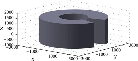 The Three Dimensional Solid Shape Of Workspace Download Scientific Diagram
