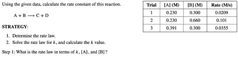 Solved Using The Given Data Calculate The Rate Constant Of Chegg