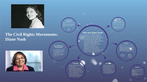 The Civil Rights Movements Diane Nash By Elaina Epperson On Prezi