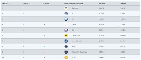 Sua Jornada Para Mergulhar No Python Começa Agora Diolinux