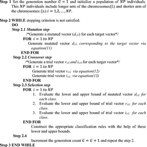 Algorithmic Description Of Cide Download Scientific Diagram