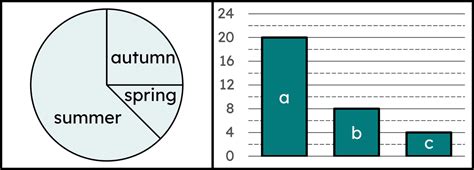 Comparing Statistical Representations Ks3 Y8 Maths Lesson Resources
