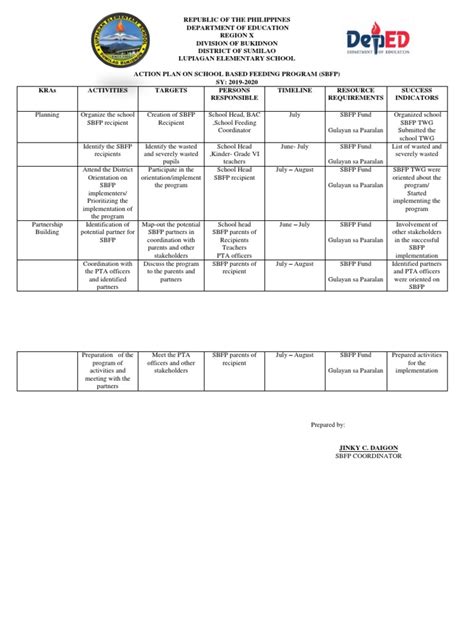 Action Plan Sbfp Pdf Learning