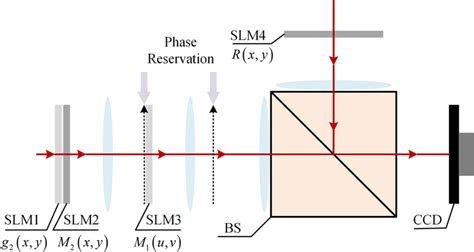A Potential Optical Implementation For The Decryption Process Ii In