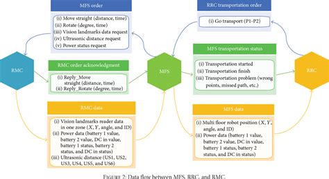 Figure 2 From A New Robust Method For Mobile Robot Multifloor Navigation In Distributed Life