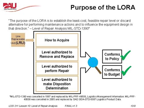 Lesson 10 The Level Of Repair Analysis Log