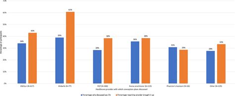 Sexual Dysfunction Distress And Care Seeking Among Females During The