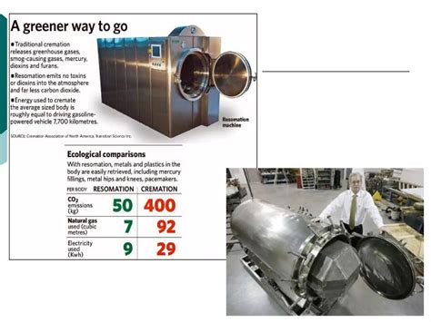 The Comparison Process Of Cremation Vs Alkaline Hydrolysis Ppt