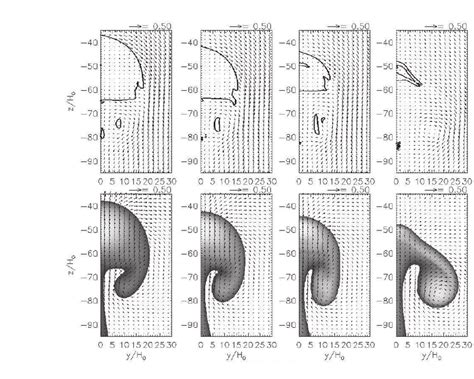 Cross Section Of The Flux Tubes With Different Initial Twist When Download Scientific Diagram
