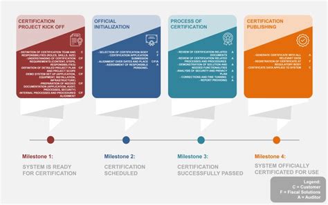 Milan Lazarevic On Linkedin Retail Pos Certification