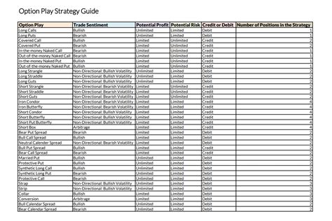 Option Strategies Cheat Sheet New Trader U