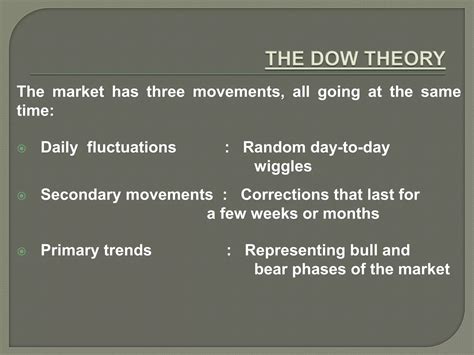 Technical Analysis Ppt