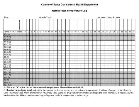 County Of Santa Clara California Client Injectable Medication Log