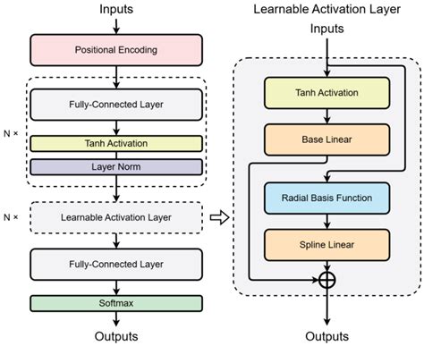 논문 리뷰 Efficient Implicit Neural Compression Of Point Clouds Via