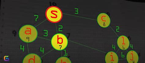 What Is The A A Star Algorithm