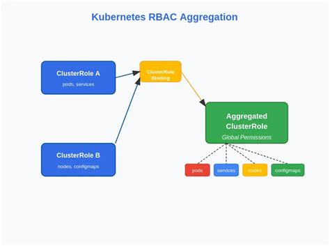 kubernetes api groups explained like you re 5 why they matter with real examples by vishwa