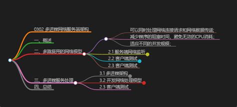 谱聚类spectral Clustering 原理与代码实例讲解 谱聚类spectral Clustering 原理与代码实例讲解