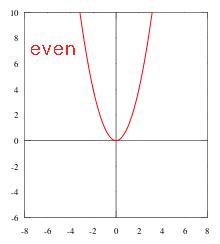 Even Or Odd Function Calculator