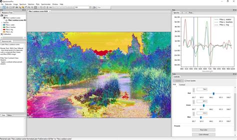 High Resolution Tools For Spectral Analysis