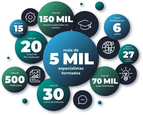 Idd Educação Avançada