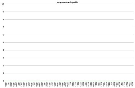 Liverworts Jungermanniopsida Insects Of Iowa