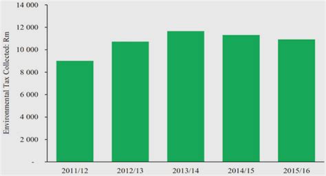 Soil Moisture Indices