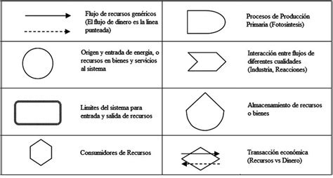 Que Significan Las Figuras De Un Diagrama De Flujo Cesos Hot Sex Picture