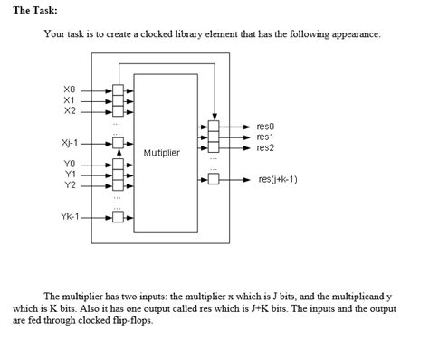 Solved I Want The Answer In VHDL Code Dont Copy Chegg Com