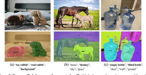 Figure 5 From Open Vocabulary Panoptic Segmentation With Maskclip Semantic Scholar