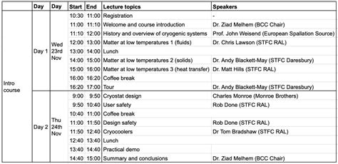 Course Timetable British Cryogenics Council