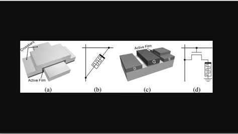 Compensated Readout For High Density Mos Gated Memristor Crossbar Array