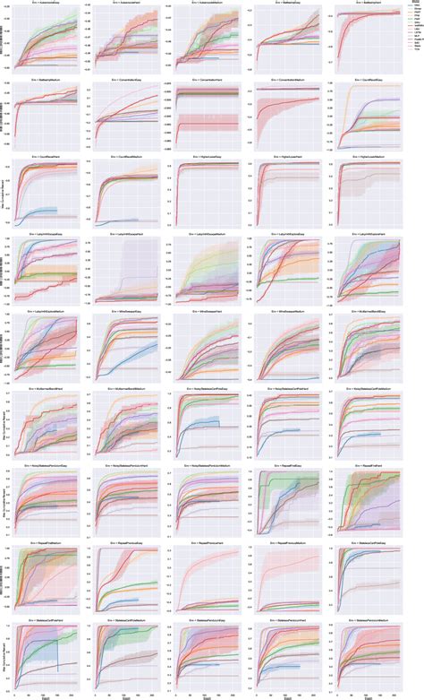 Figure 9 From Reinforcement Learning With Fast And Forgetful Memory Semantic Scholar