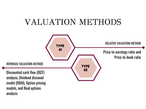 Valuation Methods Three Main Approaches To Value A Business Wall