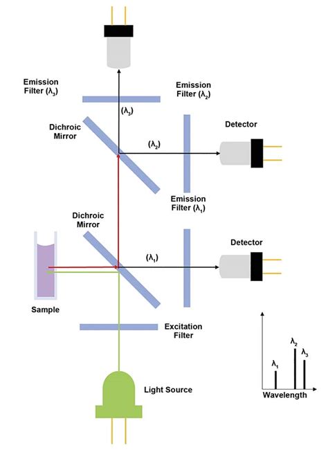 Photodiode Array Spectrophotometer