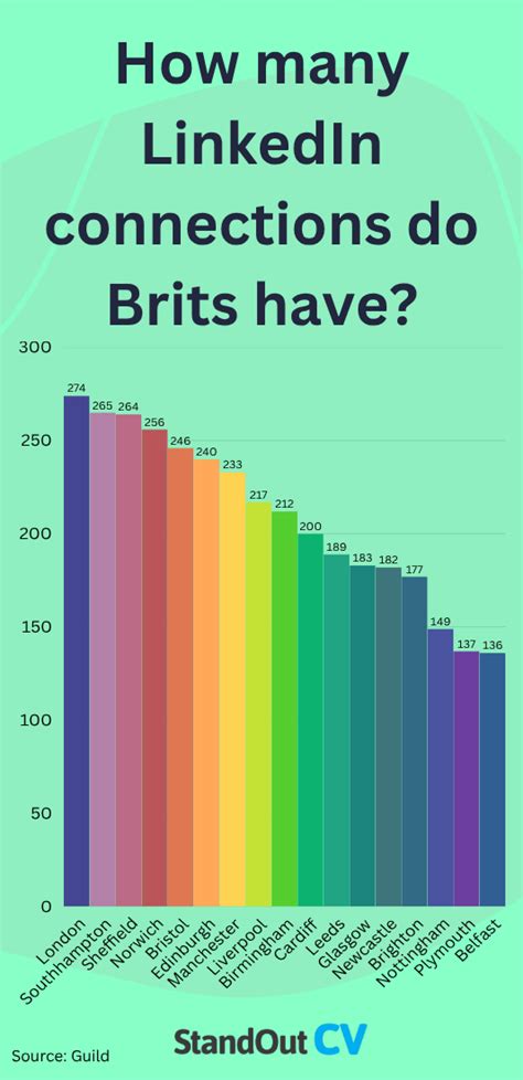 Networking Statistics In 2025 Uk And Global Data