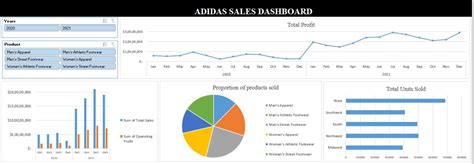 Github Himangshu Pathakadidas Sales Data Dashboard