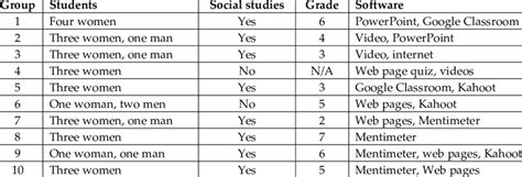 Student Class 1 Primary School Preservice Teachers 27 Women 6 Men