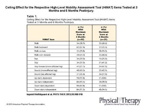 Measurement Properties Of The Highlevel Mobility Assessment Tool