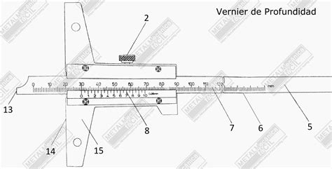 ¿qué Es Un Vernier Y Para Qué Sirve Metalmecánica Fácil