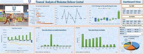 Lovelyprofessionaluniversity Msob Spreadsheetmodellingassignment1