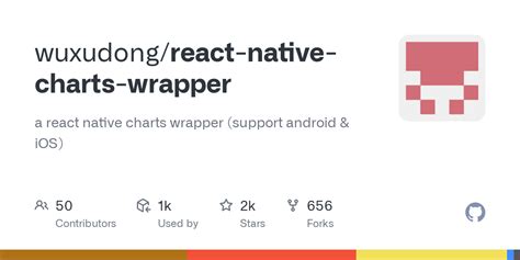 GitHub Wuxudong React Native Charts Wrapper A React Native Charts