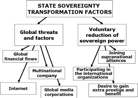 State Sovereignty