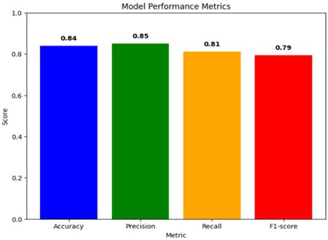 Iot An Open Access Journal From Mdpi