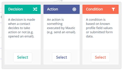 Mautic Email Automation Techniques Autoize