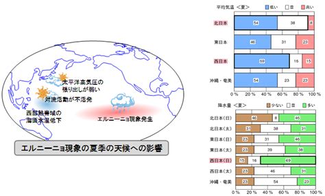 記録的多雨（2009年7月）