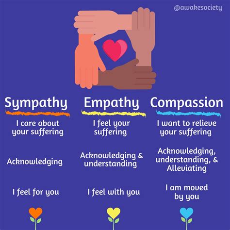 Best 13 Sympathy Vs Empathy Understanding The Key Differences For
