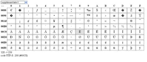 Utf 8 Code Tabelle Unicodeutf 8 Character Table Kkspd