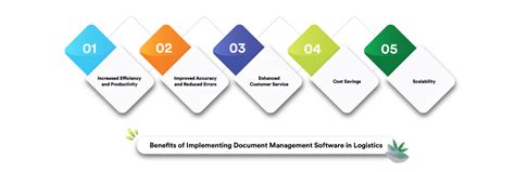 Top 5 Document Management Software For The Logistics Industry