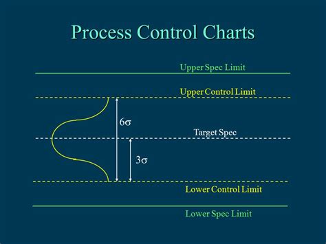 Statistical Process Control Spc Ppt Video Online Download